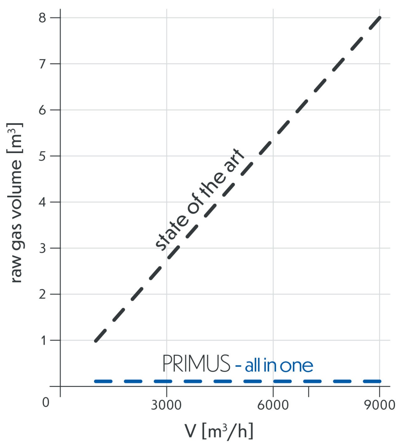 Explosion protection - PRIMUS - all in one